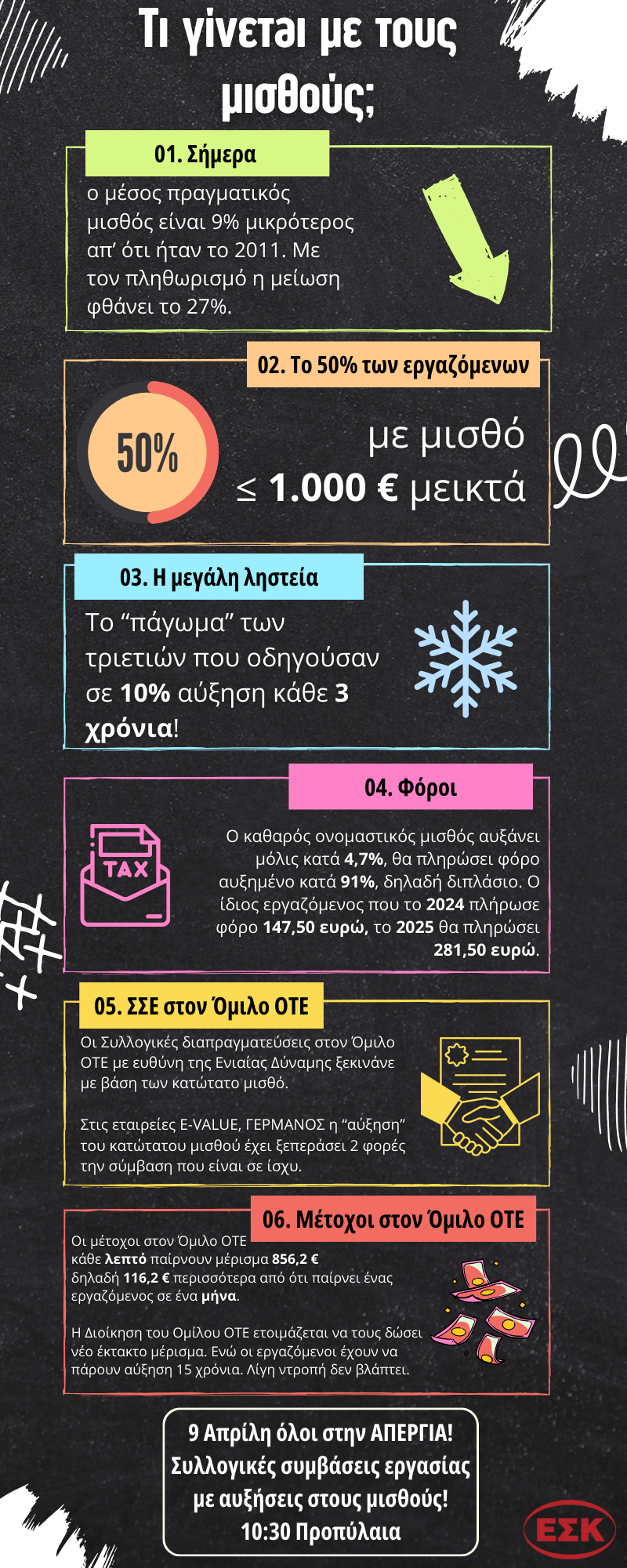 Τι γίνεται με τους μισθούς; - ΕΣΚ-ΟΤΕ